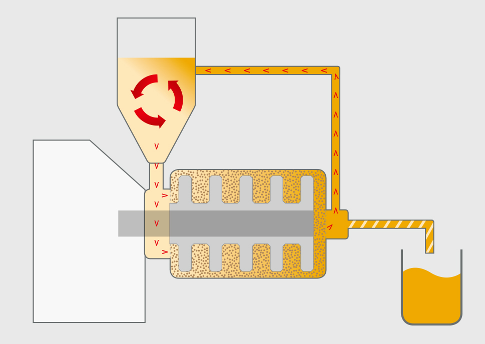 VMA-GETZMANN: Single pass and re‒circulation method